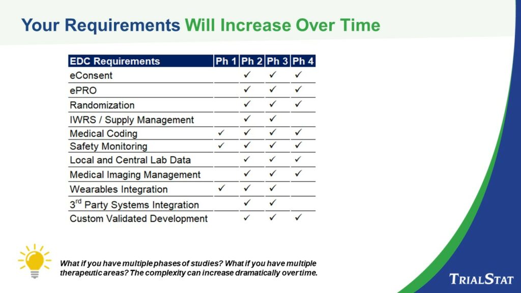 A Guide To Selecting The Right Electronic Data Capture (EDC) Technology ...